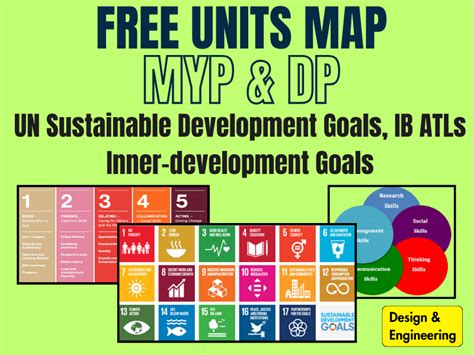 Ib Units Map Teaching Resources