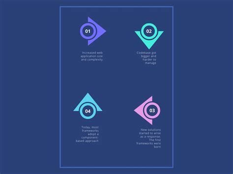 Angular Vs React A Component Based Battle By Piero Borrelli Javascript In Plain English
