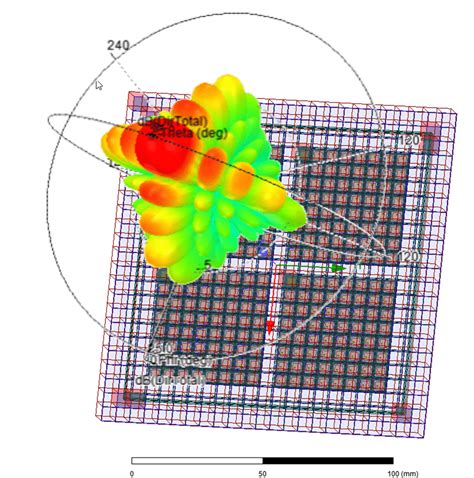 Advanced Electromagnetic Simulations And Electronics Solutions