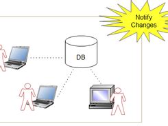 Entity Framework Sync Download Sourceforge Net