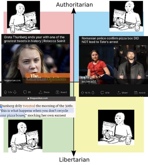 Does Anyone Actually Know Someone Irl Who Gives A Remote Fuck About Either Of These People I