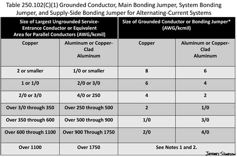 Nec Code Equipment Grounding Conductors At Hayley Savige Blog