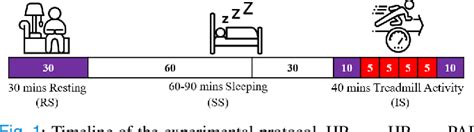 Figure 1 From Improving Heart Rate Estimation On Consumer Grade Wrist Worn Device Using Post