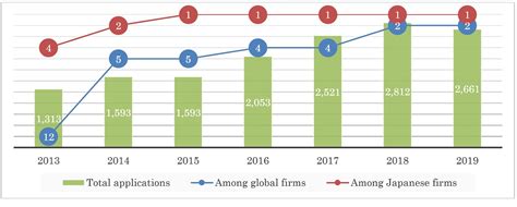 2020 Mitsubishi Electric Philippines
