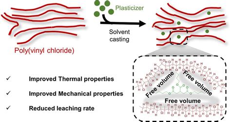 New Publication In Acs Applied Polymer Materials Where We Report The Use Of Biobased