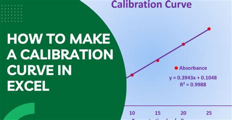 How To Make A Calibration Curve In Excel Earn Excel