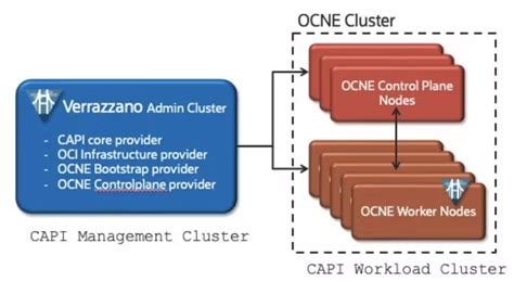 Oracle Developers On Linkedin Kubernetes