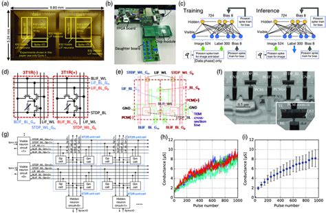 Spiking Rbm Neuromorphic Hardware Overview And Components A Download Scientific Diagram