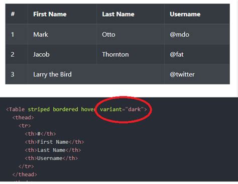 How To Implement Variantdark · Issue 1556 · React Bootstrap Table