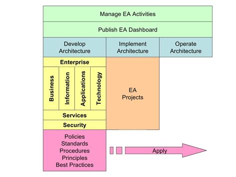 Eap Framework Diagram Pdf