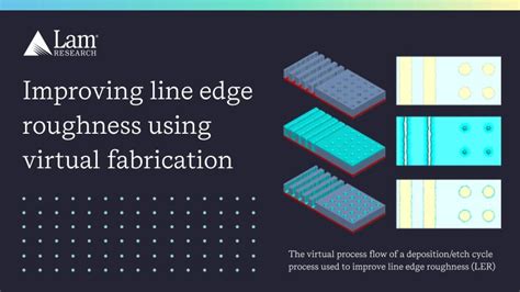 Lam Research On Linkedin The Variation In The Width Of A Lithographic Pattern Along One Edge Of A…