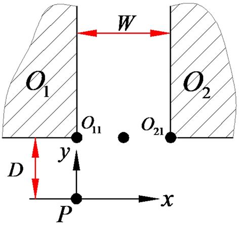 Path Planning Of Collision Avoidance For Unmanned Ground 42 Off