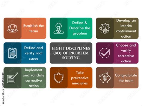 Eight Disciplines D Of Problem Solving With Icons In An Infographic Template Stock Vector
