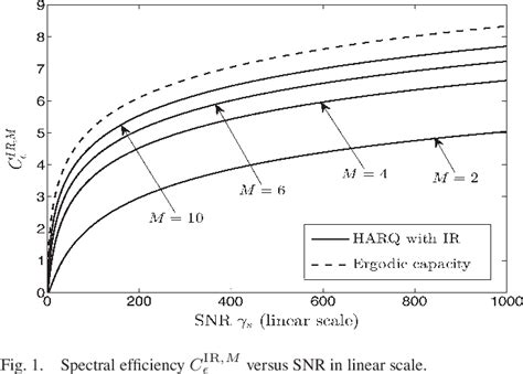 Figure 1 From Performance And Delay Analysis Of Hybrid Arq With Incremental Redundancy Over