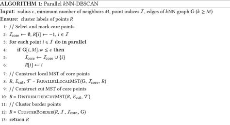 Knn Dbscan A Dbscan In High Dimensions Acm Transactions On Parallel Computing