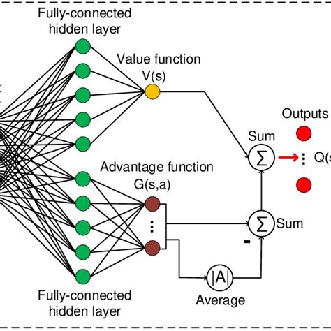 pdf deepfake deep dueling based deception strategy to defeat reactive jammers