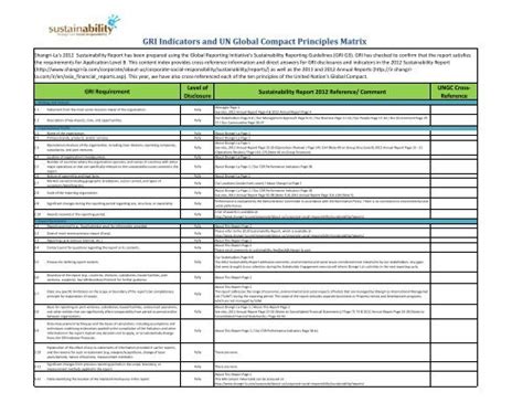 Gri Ungc Matrix Shangri La