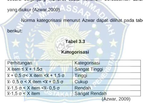 Analisis Deskriptif Teknik Analisis Data