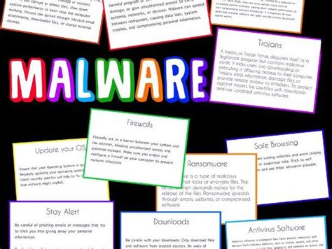 Malware Display Malware And Prevention Computing Computer Science