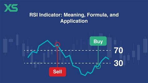 RSI Indicator Meaning Formula And Application XS