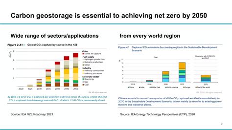 Apac Potential For Ccs And C Markets Pdf