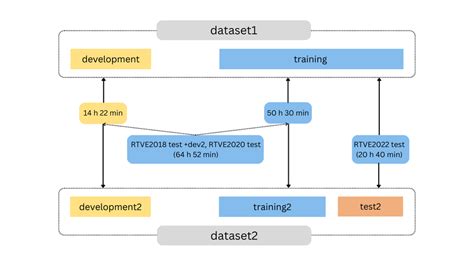 Schematic Diagram Of Data Partitions Download Scientific Diagram