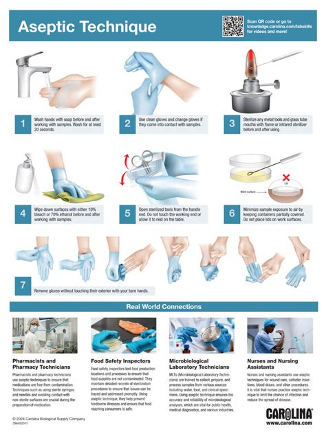 Lab Skills Aseptic Technique Carolina Knowledge Center Lab Skills Aseptic Technique Carolina Knowledge Center