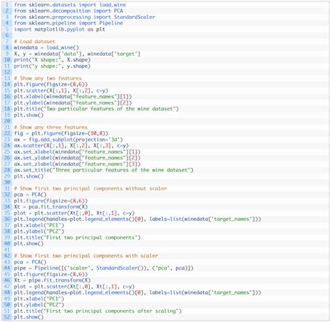 PCA主成分分析的可视化Python 知乎