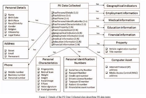 Figure 1 From Semantic Approach To Automating Management Of Big Data Privacy Policies Semantic