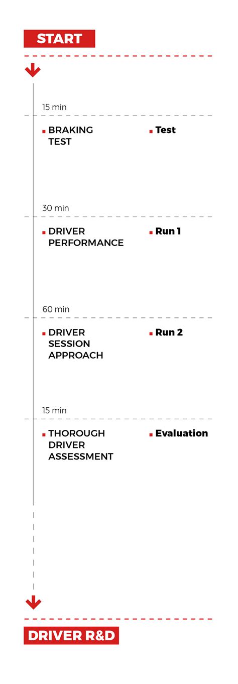 Driver Evaluation System Avehil Driving Simulator