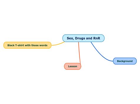 Whats Cool Laurens Reverse Engineering Mind Map