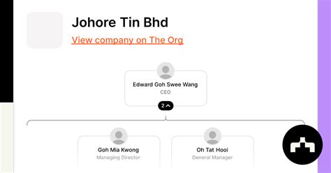 Johore Tin Bhd The Org