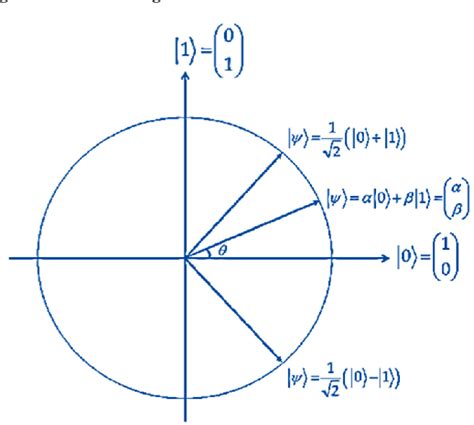 Figure 1 From A Quantum Genetic Algorithm For Building A Semantic Textual Similarity Estimation