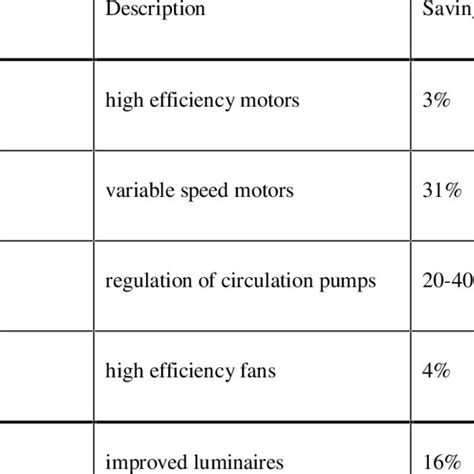 4 A Comprehensive Three Phase Network Model Download Scientific Diagram