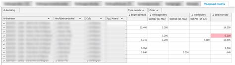 Tasks And Cubes Task Parameters Thinkwise Community