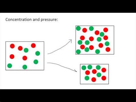 Factors Affecting Rate Of Reaction Collision Theory GCSE Science Chemistry Quizalize