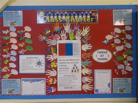 Class Charter 2016 001 Thorn Primary School