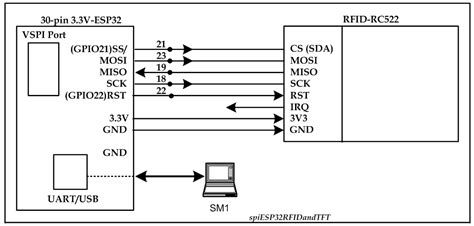 I Cant Get The Esp32 Microcontroller To Simultaneously Read An Rfid Card And Display The Uid On