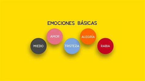 Emociones Básicas • Cristic