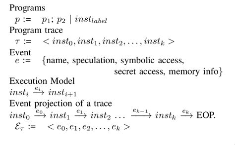 program and execution semantics download scientific diagram