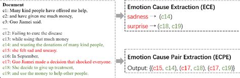Figure 1 From Learning Emotion Aware Contextual Representations For Emotion Cause Analysis