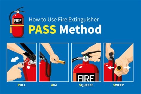 What Does Pass Stand For In Fire Safety