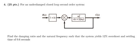 Solved 4 25 Pts For An Underdamped Closed Loop Second