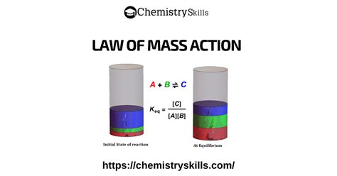 Law Of Mass Action Chemistry Skills