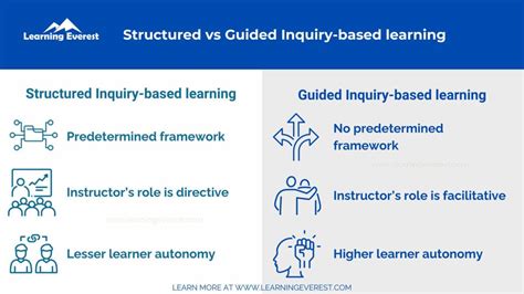 From Curiosity To Success Top Benefits Of Inquiry Based Learning