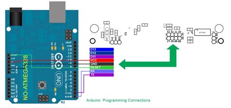 Programing Connections Electronics Lab