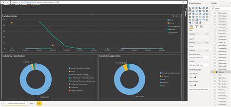 Solved Line Chart Using Countrows Measure Only Returning Microsoft Fabric Community