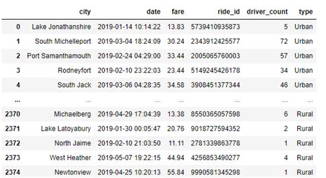 github racvbs pyber analysis module 5 challenge