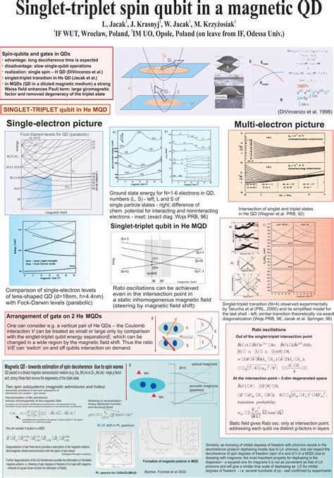 Pdf Singlet Triplet Spin Qubit In A Magnetic Qd · Single Electron