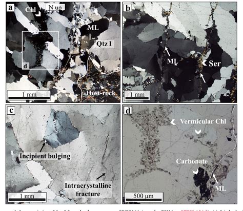 Figure 2 From Fluid Mediated Brittle Ductile Deformation At Seismogenic Depth Part I Fluid